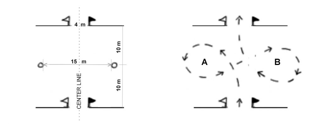barrels_Diagram | Sport of TREC
